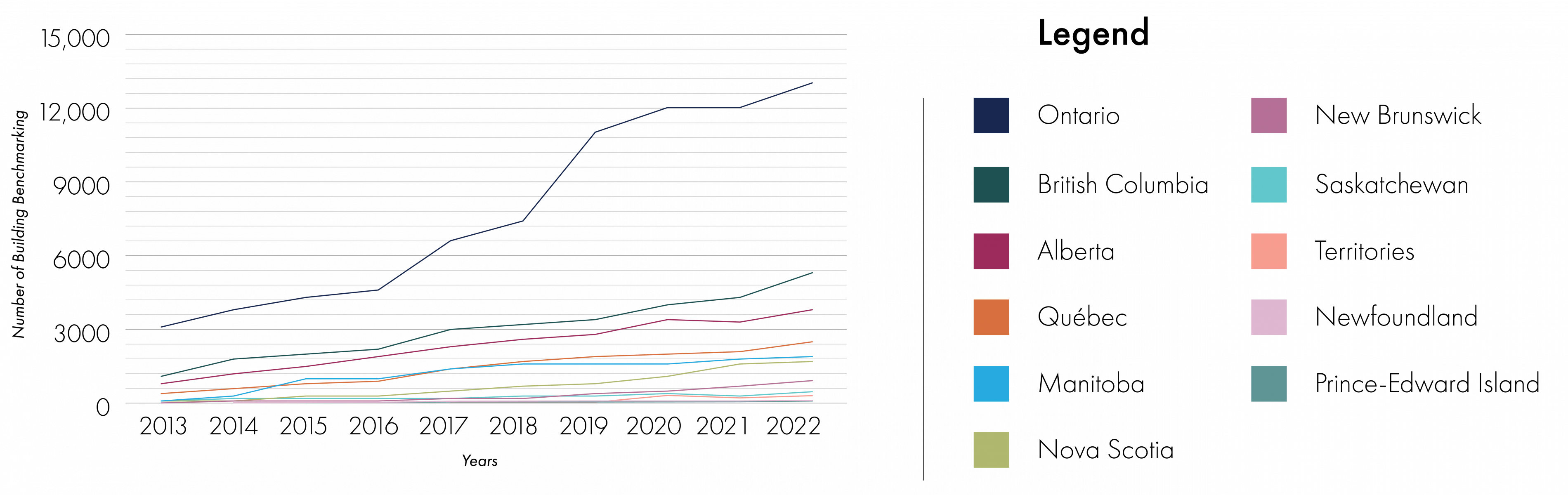 Energy Benchmarking Data Snapshots For All Building Types - Natural Resources Canada